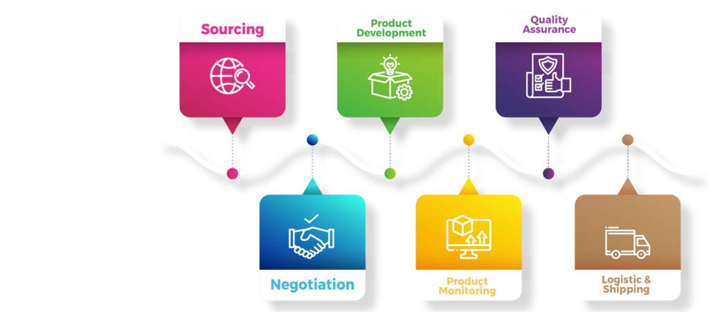 Textiles Unlimited Inc - Best Quality Textile Sourcing House