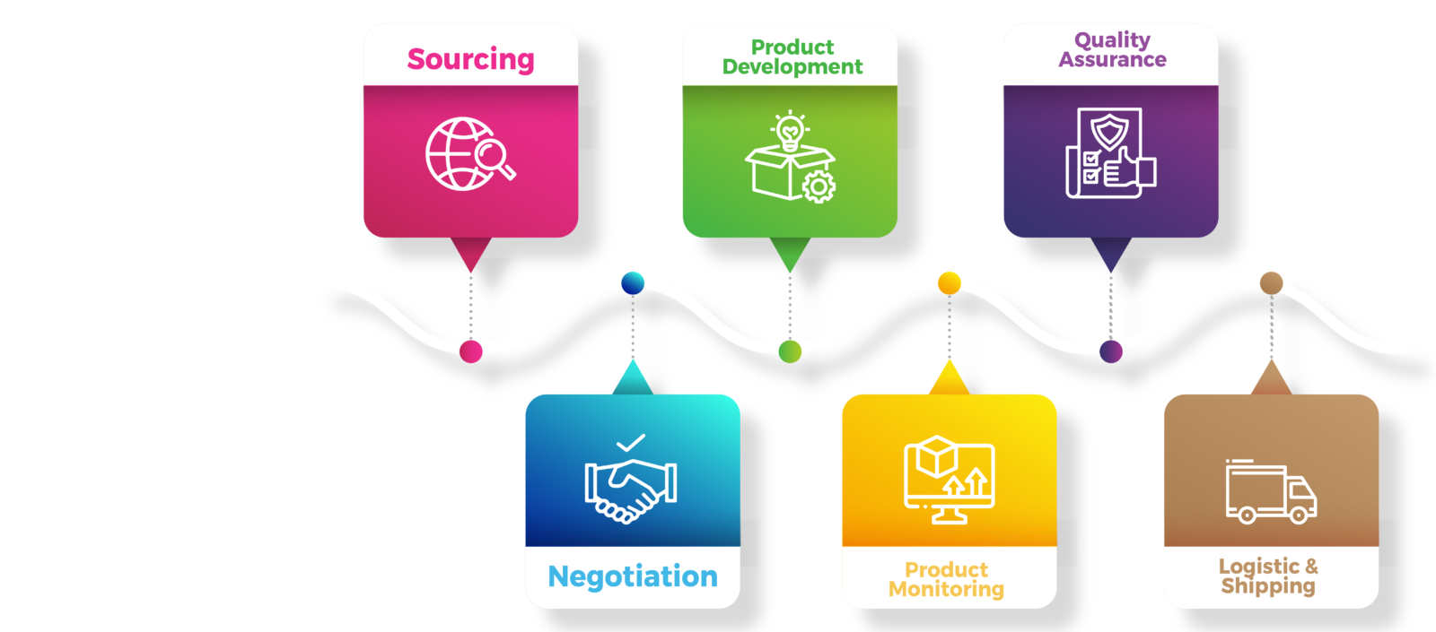 Textiles Unlimited Inc - Best Quality Textile Sourcing House